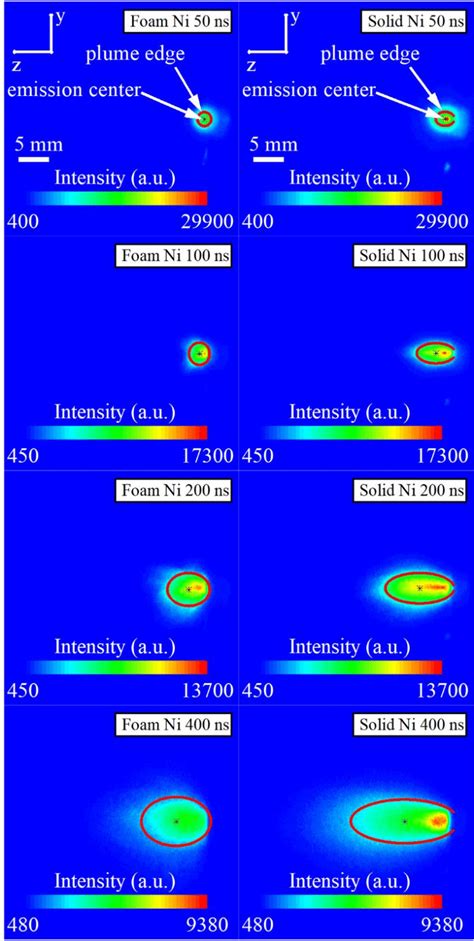 Time Sequence Of The Two Dimensional Iccd Images Showing The