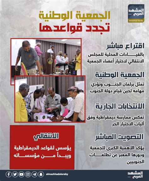 الجمعية الوطنية جدد قواعدها إنفوجراف