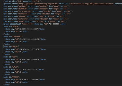 How To Use The Node Id S From The Graphml Xml File Instead Of The Integers That Are Assigned