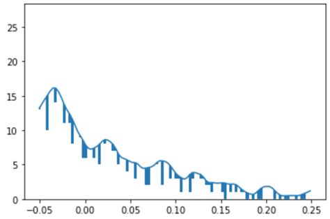 Matplotlib Fill Under Lowess Curve Stack Overflow