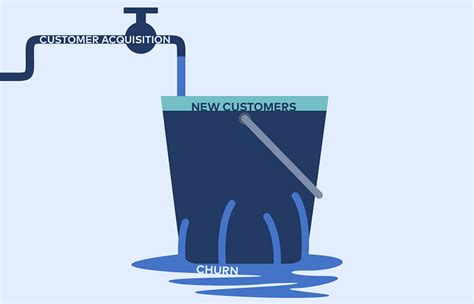 Build And Deploy A Customer Churn Prediction App With Gradio By Kwame