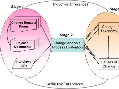 Data Analysis Framework Download Scientific Diagram