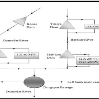 Outline Plan Of DVC System Download Scientific Diagram