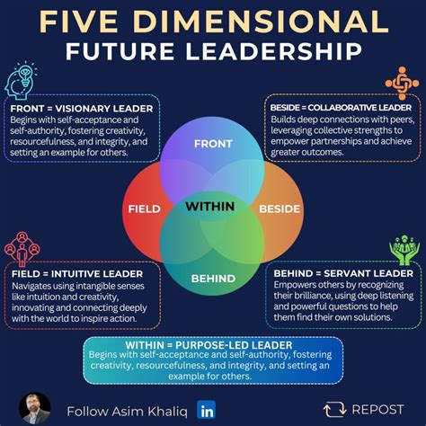 Asim Khaliq On Linkedin Rip To The Current Leadership Style Here Is