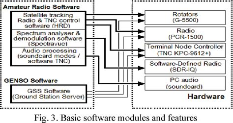 Figure 3 From Low Cost Sdr Based Ground Receiving Station For Leo