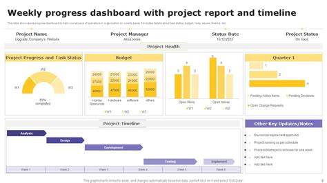 top 10 bi weekly status report powerpoint presentation templates in 2025