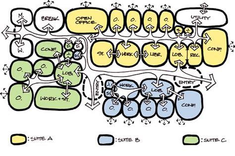 ค้นพบไอเดีย Functional Relationship Diagram 12 รายการในบอร์ด Pinterest นี้ โมเดลสถาปัตย์