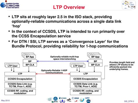 Ppt Sis Dtn Ltp Protocol Specification Powerpoint Presentation Free Download Id2660433