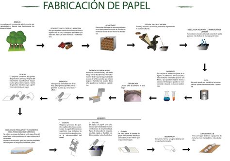 Pin En Infografias Y Mapas Mentales Hot Sex Picture