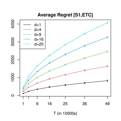 Near Optimal Algorithms For Differentially Private Online Learning In A