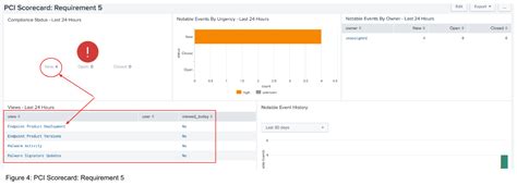 Auditing With The Splunk App For Pci Compliance Splunk Lantern