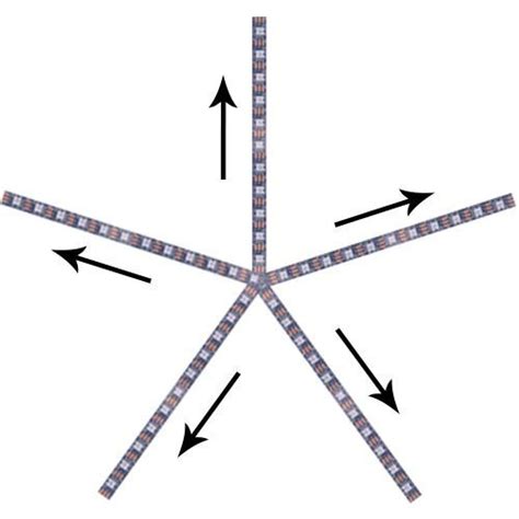Ws2812b Ws2811 Ws2815 Neopixel Rgb Led Strip 1m 3m 5m Arduino