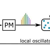 Scheme For Frequency Comb Sensing A Frequency Comb Is Generated By Download Scientific Diagram