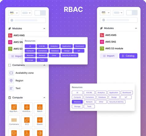 On Linkedin Cloud Multicloud Rbac Security Data Engineering Aws Azure Gcp