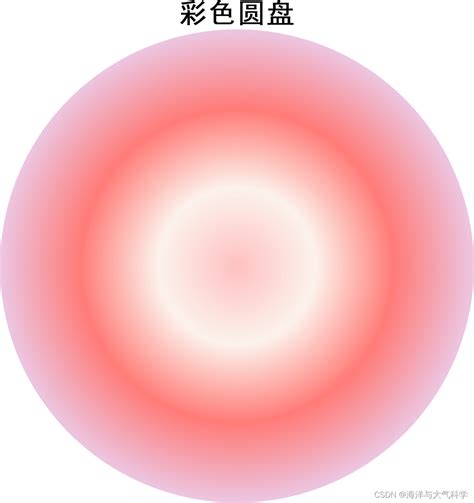 matlab制作彩色圆盘 matlab colormore csdn博客