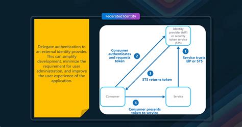 Cloud Design Patterns Lukegeeknz