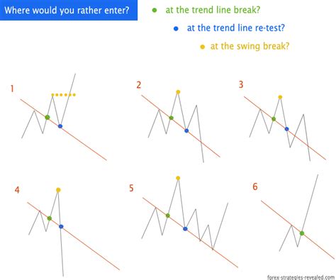 3 Line Break Chart Trading Strategy How To Modify Minimum Bounds In Excel Line Chart