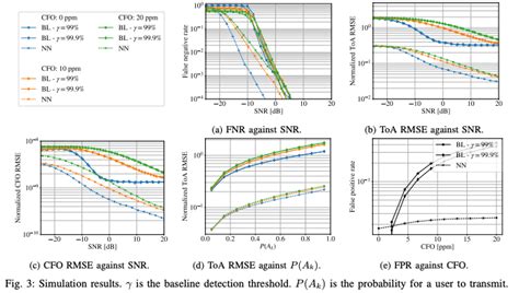 Deep Learning Based Synchronization For Uplink Nb Iot Research