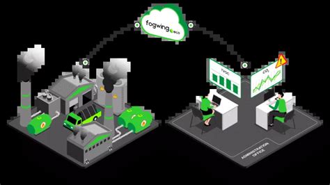 Industrial Carbon Emission Monitoring System Fogwing Eco
