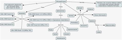 Mapa Conceptual De Microsoft Excel Images And Photos Finder