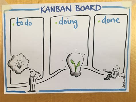 17 Sprint Retrospective Examples For Exciting End Of Sprints Artofit