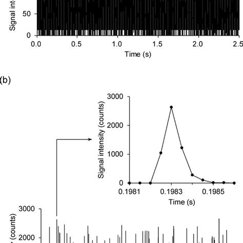 Relative Reproducibility Standard Deviation Download Table