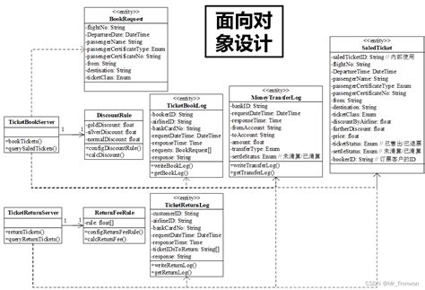 C程序设计——面向对象程序设计（1）要求用c面向对象程序分析和设计的思想必备内容要求分析和设计中必须涉及 Csdn博客