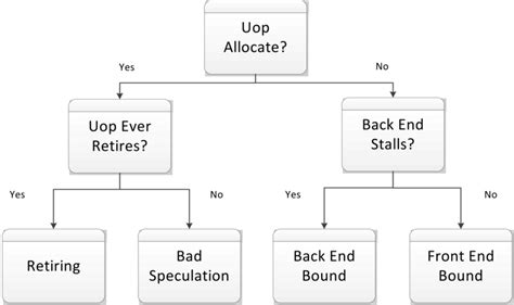Running Fast And Slow Experiments With Bpf Program Performance P99 Conf