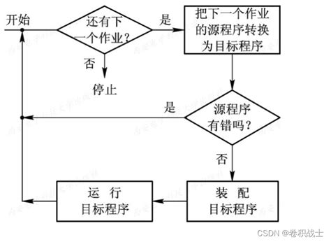 操作系统引论 举例说明操作系统可以将一个物理部件转换多个功能更强的部件 csdn博客
