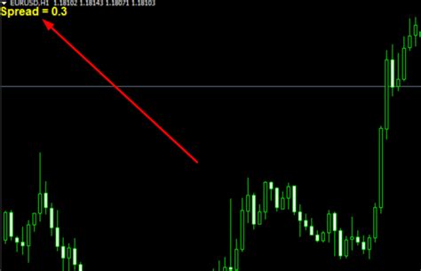 Spread Indicator Mt4 Download Fx141com