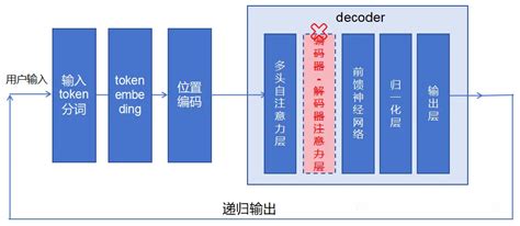 Deepseek为何选择moe架构而非decoder Only架构？deepseek Moe Csdn博客
