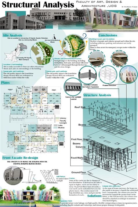 Architectural Structure Analysis Sheet Design Board