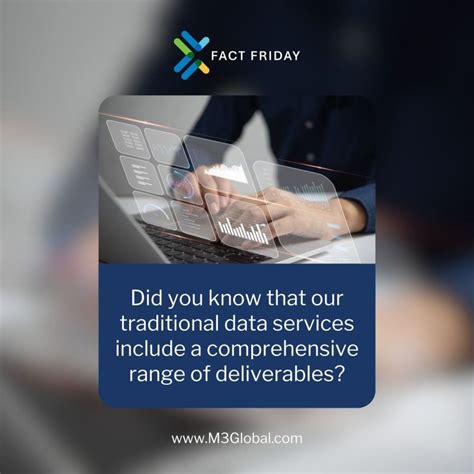 M3 Global Research On Linkedin M3 Global Research Contact Us