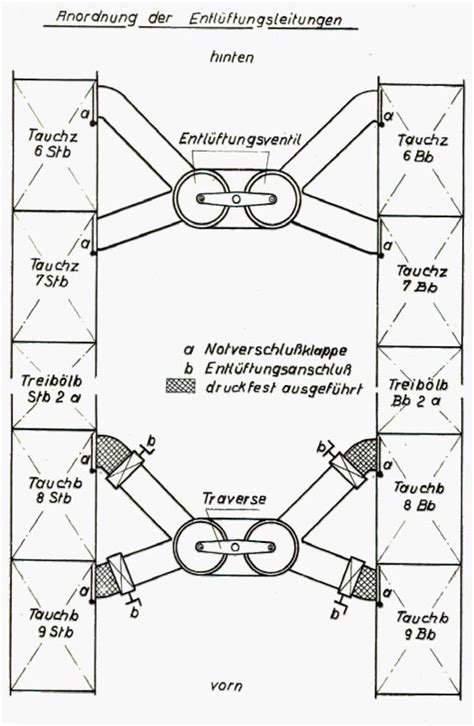 U Boat Archive Type XB Manual