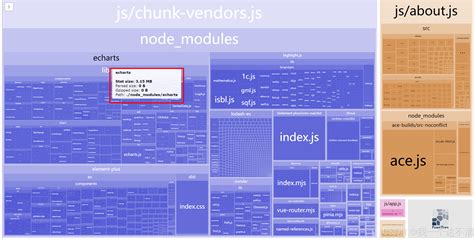 vue项目通过cdn引入依赖减少打包文件体积优化加载性能 vue2 打包 cdn csdn博客
