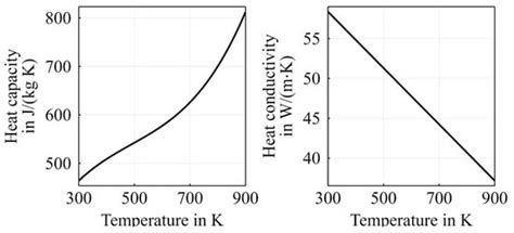 Metals Special Issue Modeling And Simulation Of Metallurgical Processes In Ironmaking And