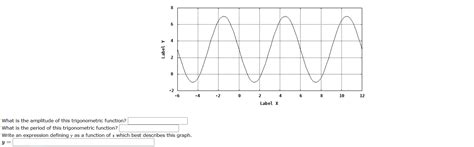 Solved What Is The Amplitude Of This Trigonometric