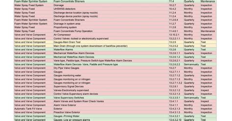 Correctly Sorting Numbers With Multiple Decimals Rexcel