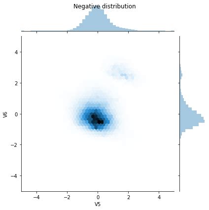 TensorFlow 2 0 上級 Tutorials 構造化データ 不均衡なデータ上の分類 ClassCat AI