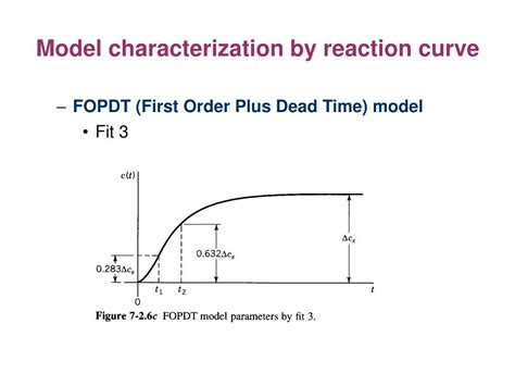 Ppt Controller Design Tuning Powerpoint Presentation Free Download Id816330
