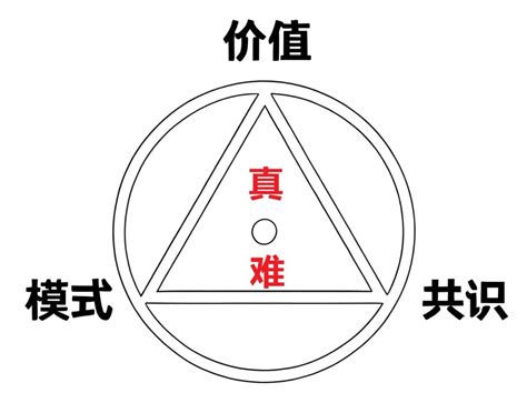 破解企业开发瓶颈：这篇文章或许能提供创新解决方案！ Csdn博客