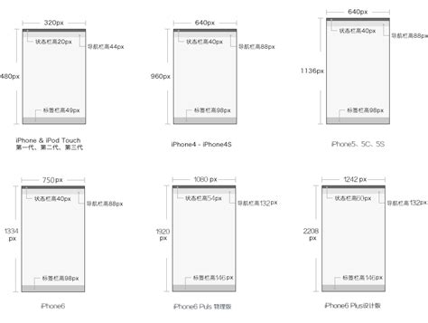 小程序中获取屏幕高度及iphonex适配问题 微信小程序 iphone高度 csdn博客