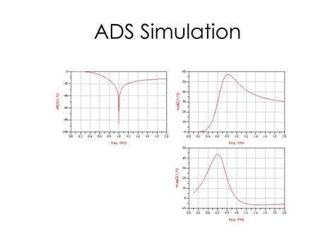 PPT Impedance Matching 1 PowerPoint Presentation Free Download ID 6236845