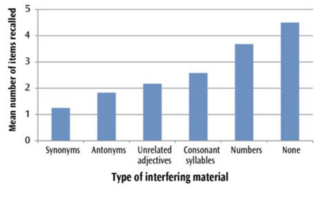 Interference Flashcards Quizlet Interference Flashcards Quizlet