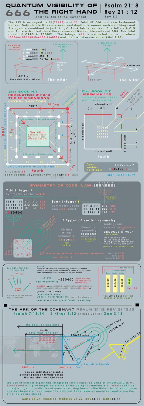 The Quantum Code Rchristianity The Quantum Code Rchristianity