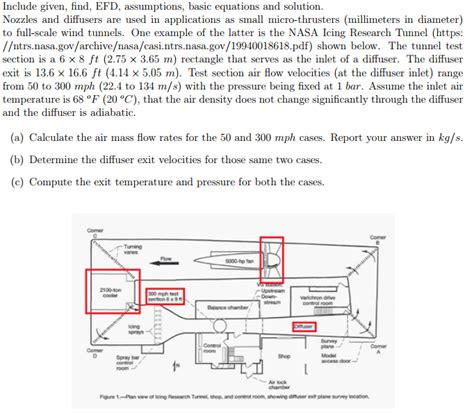 Include Given Find EFD Assumptions Basic Chegg