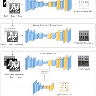 The Architecture Of Our Model Our Model First Generates Edge Maps Download Scientific Diagram