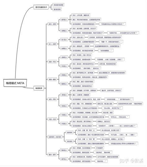 《nlp原理与教练式领导力》 知乎