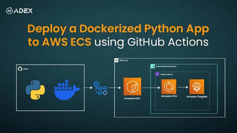 Kubernetes Clusters Backup And Restore With Velero Step By Step Guide