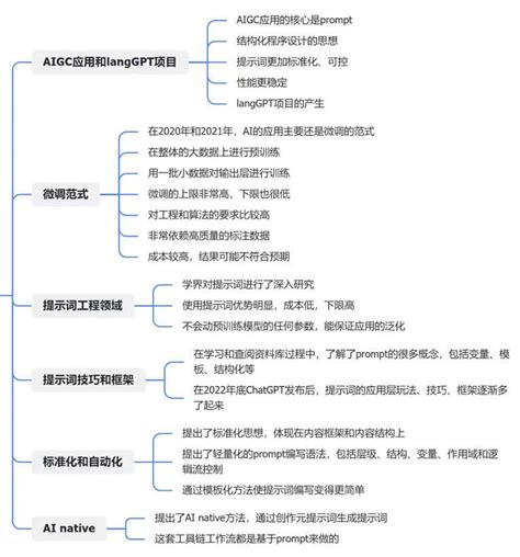 人工智能 prompt进阶3 langgpt 构建高性能质量prompt策略和技巧2 稳定高质量文案生成器 汀nlp